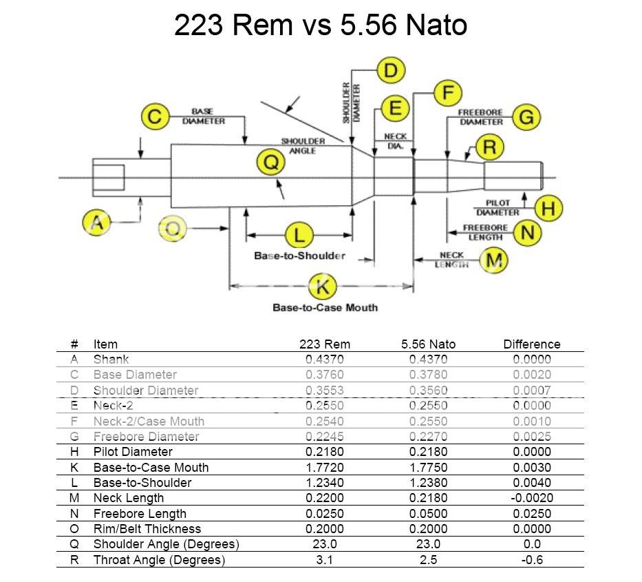 Hand Loading for .223 Wylde > Reloading > AR15.COM
