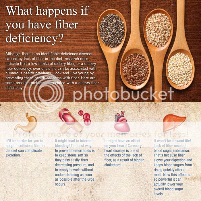 Lose More, Live More: The Wonders Of Fiber - Mommy Pehpot